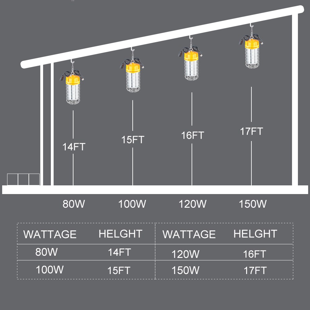 LED Temporary Lighting for Construction 150W 5000K 19,500Lm with AC120 ...
