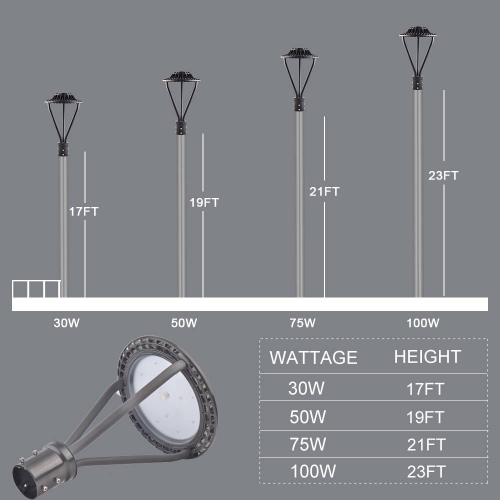 Led Post Top 30W Replace HPS 100W for Public parks Lighting – Eco Glxy