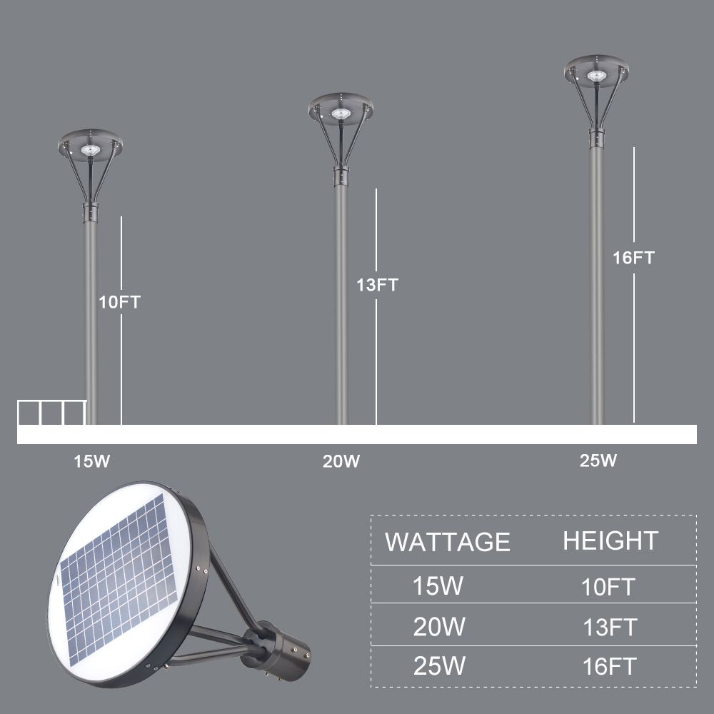 Solar LED Post Top 25W IP65 5000K 3,000Lm with Black Finish – Eco Glxy